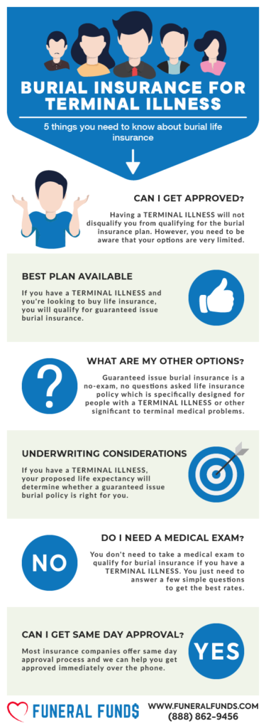 Burial Insurance for Terminal Illness - [FEW OPTIONS]