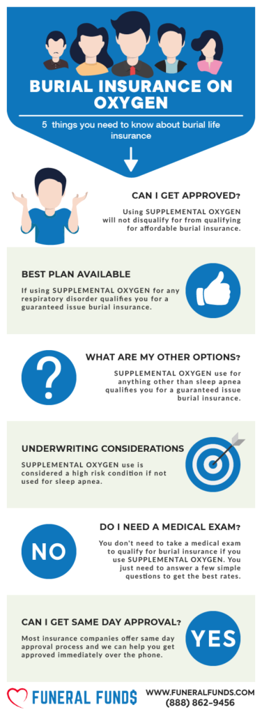Burial Insurance for People on Oxygen - Immediate Approval