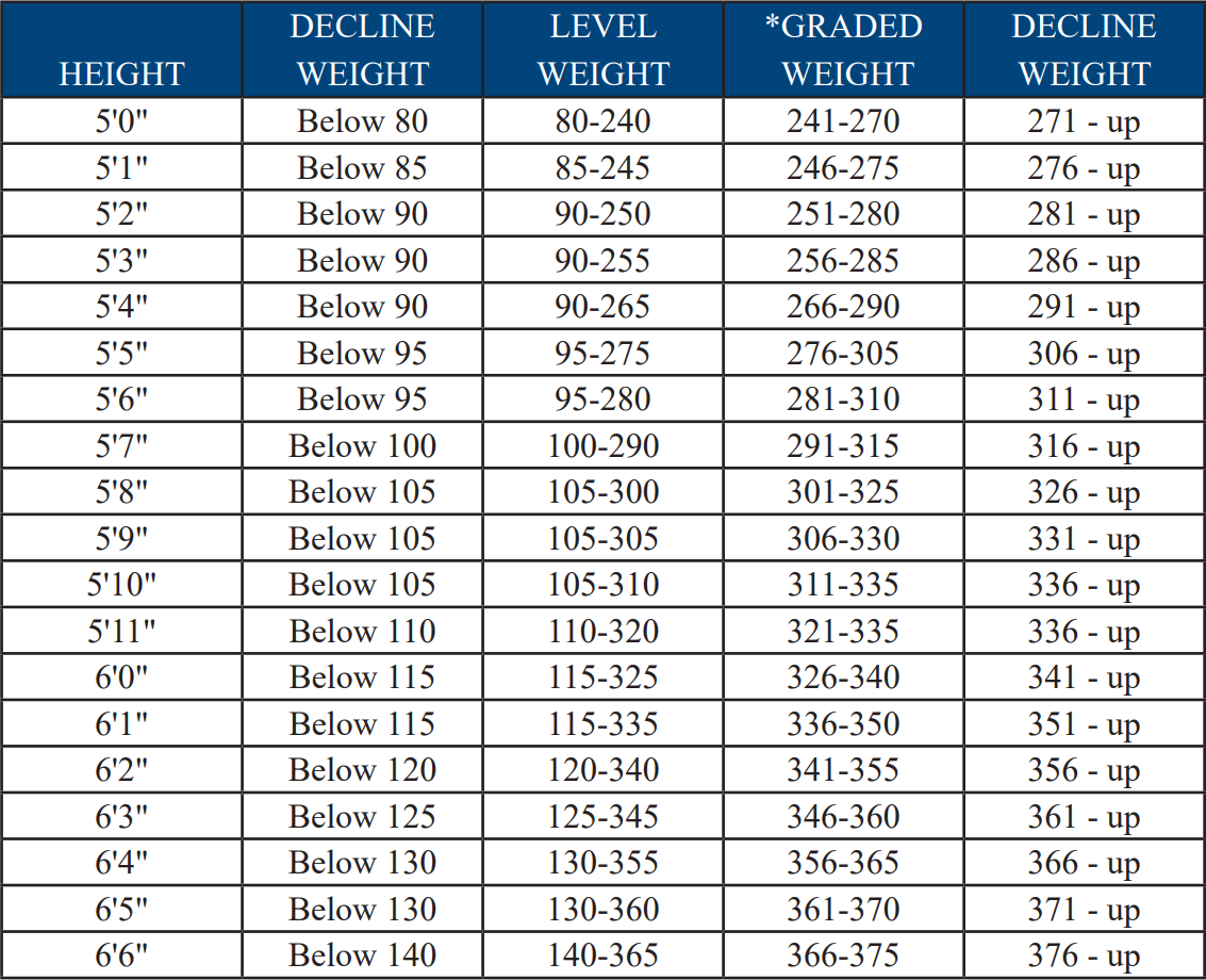Life Insurance Height and Weight Guidelines - Final Expense Guy